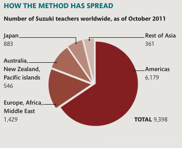 Global impact of Suzuki: The method and the movement | Premium Feature ...