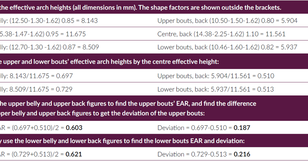 The Strad - Plate archings and tone - part 2: a question of tone | The ...