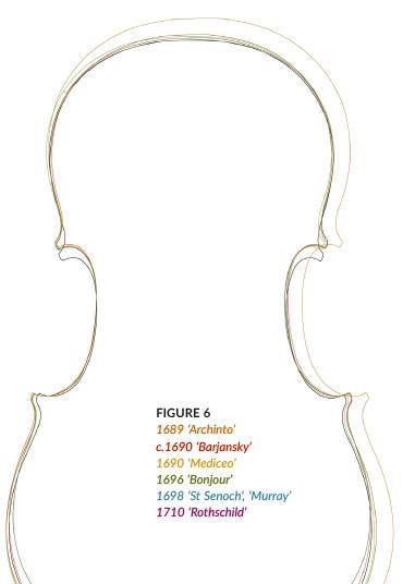 Tracing the truth: Stradivari’s early cellos | Premium Feature | The Strad