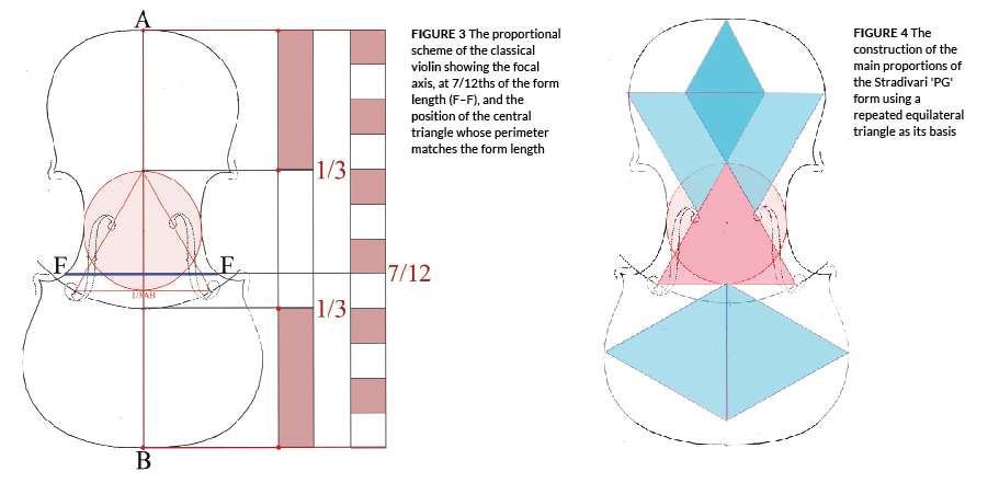 The Lost Art of Cremonese Violin Archings | Premium Feature | The Strad
