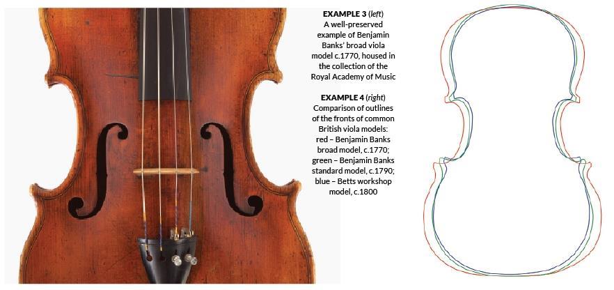 Not Quite Cinderella: The Viola in Late-Georgian Britain | Premium ...