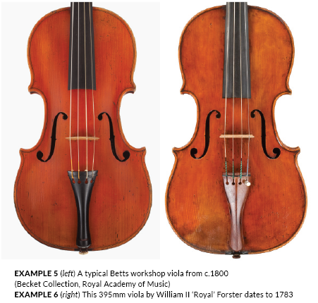 Not Quite Cinderella: The Viola in Late-Georgian Britain | Premium ...