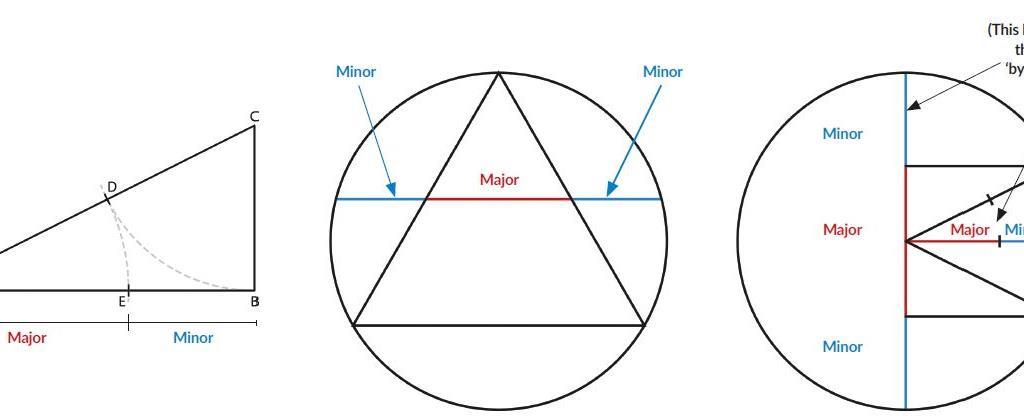 The Strad - Making Matters: The ‘golden ratio’ in violin making | The Strad