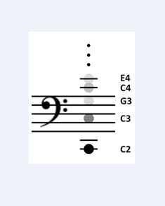 Overtones and resonance: why stringed instruments allow you to feel the ...