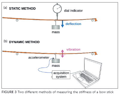 Making Matters: Secrets of the sticks | Premium Feature | The Strad