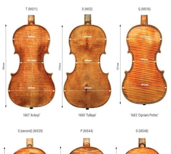 Stradivari’s moulds: Variations on a theme | Premium Feature | The Strad