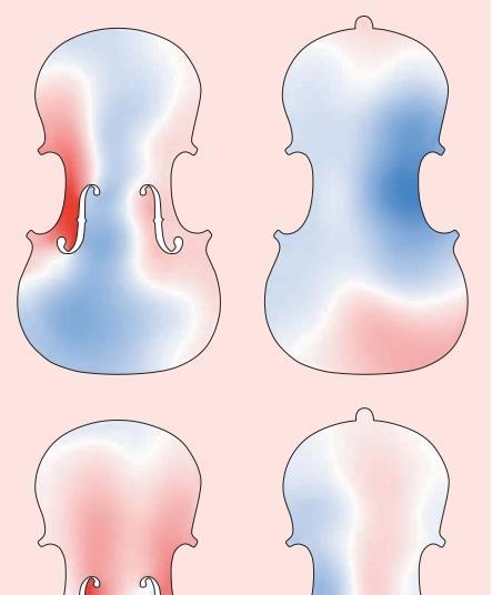 Violin modal analysis – part two: Good vibrations | Premium Feature ...