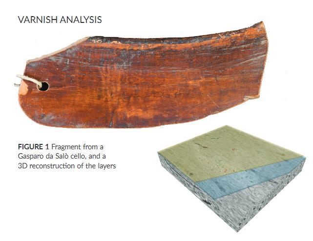 Varnish analysis: shining examples | Premium Feature | The Strad