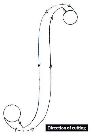 Trade secrets: cutting f-holes | Premium Article | The Strad