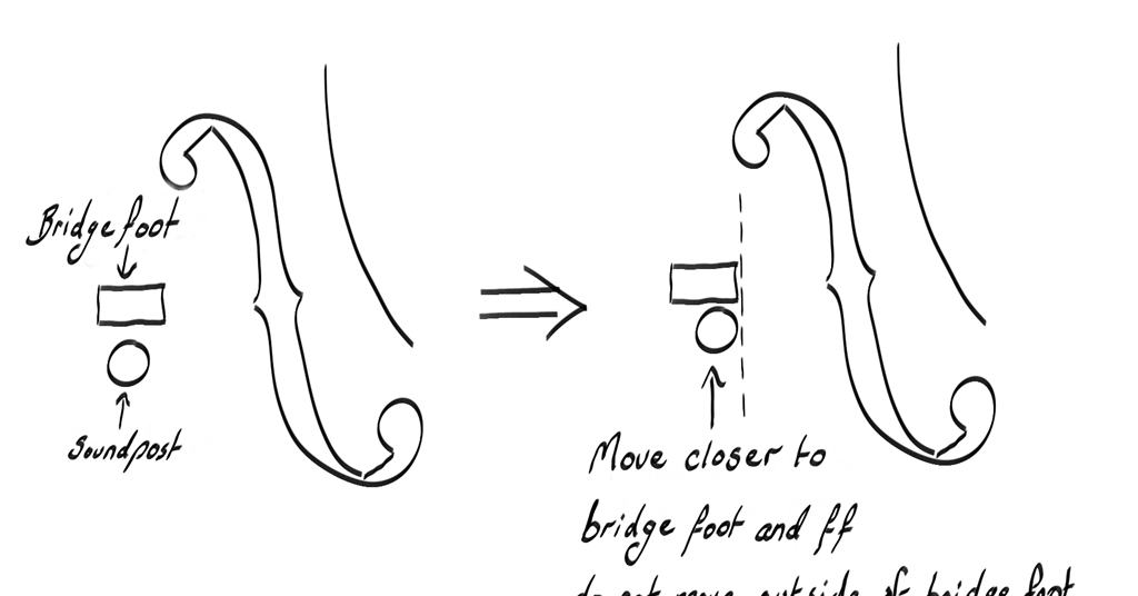 The Strad - Making Matters: Strategies to fix wolf notes | The Strad