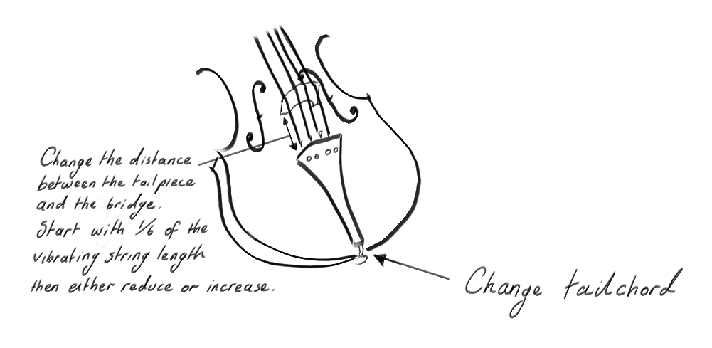 The Strad - Making Matters: Strategies to fix wolf notes | The Strad