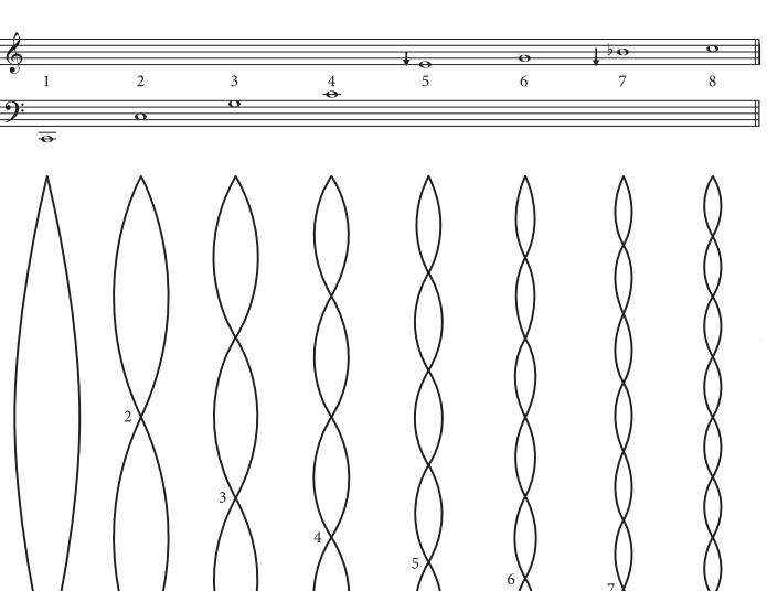 The Strad - Repetitive practice: Once more, with feeling | The Strad