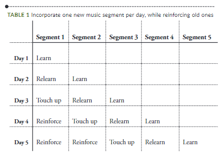 The Strad - Technique: Memory and mental practice from violinist ...