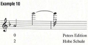 Is playing on the same string the only way to achieve even tone colour ...