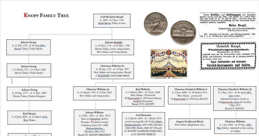 Knopf dynasty: A tangled web | Premium Feature | The Strad