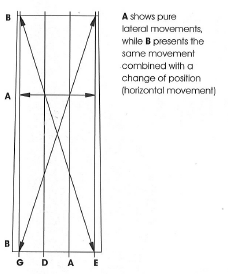 The importance of lateral movement in the left hand for string players ...