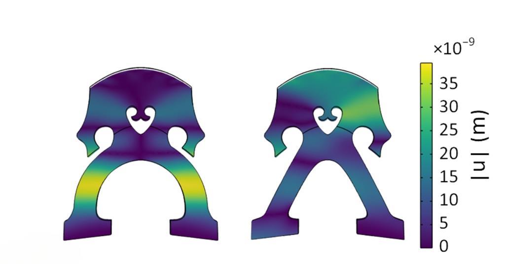 The Strad - Cello bridge design: X marks the spot | The Strad