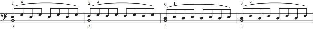 The Strad Begin With Some Finger Push Ups Technique Left Hand