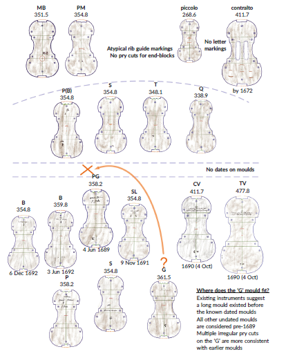 The secrets of Stradivari's moulds | The Strad