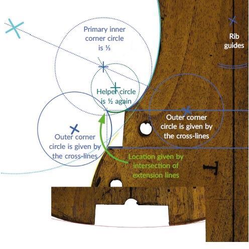 The secrets of Stradivari's moulds | The Strad