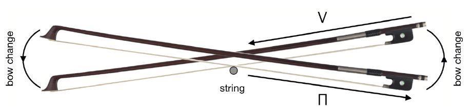The Strad - Technique: Itzhak Rashkovsky on Sostenuto | The Strad