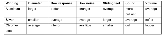 Stringtelligence by Thomastik-Infeld: combining different string types ...