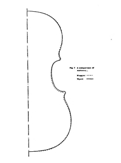 The geometry of violin outlines: Proportional representation | Premium ...