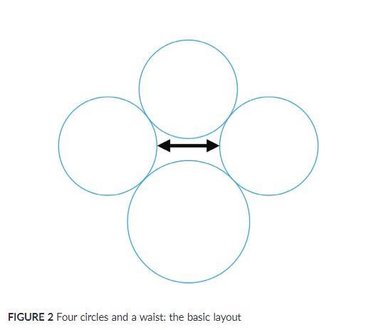 Universal Harmony: the ‘Four Circles’ system of violin making | Premium ...