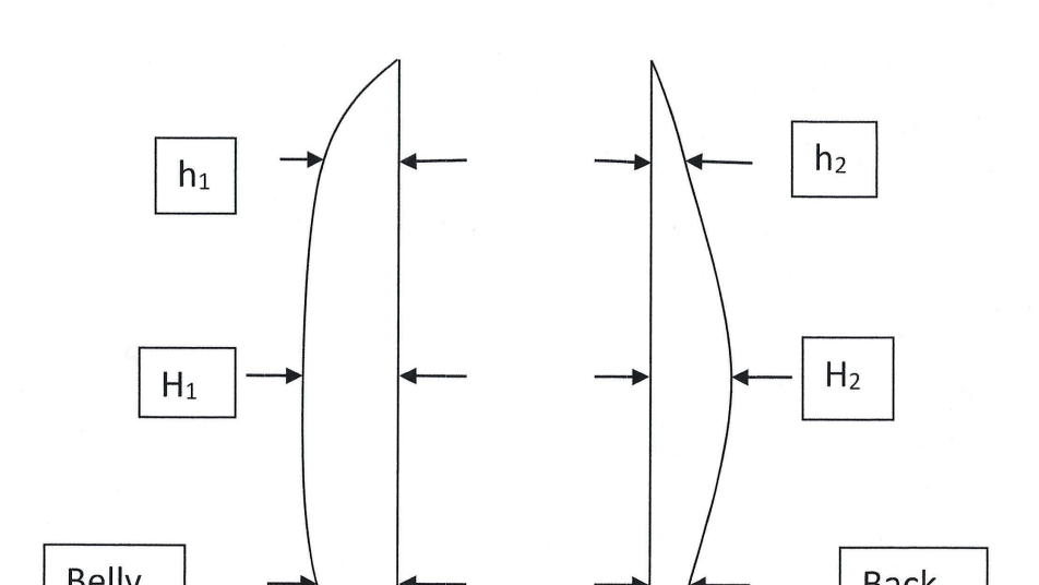 The Strad - Plate archings and tone: Room to breathe | The Strad