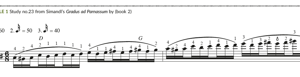 The Strad - Technique: Jazz, Indian and Middle Eastern music techniques ...