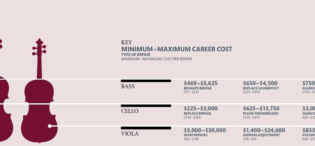 In numbers: the cost of maintaining an instrument during the course of ...