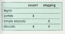 Staccato - one of the most controversial elements of right-hand ...
