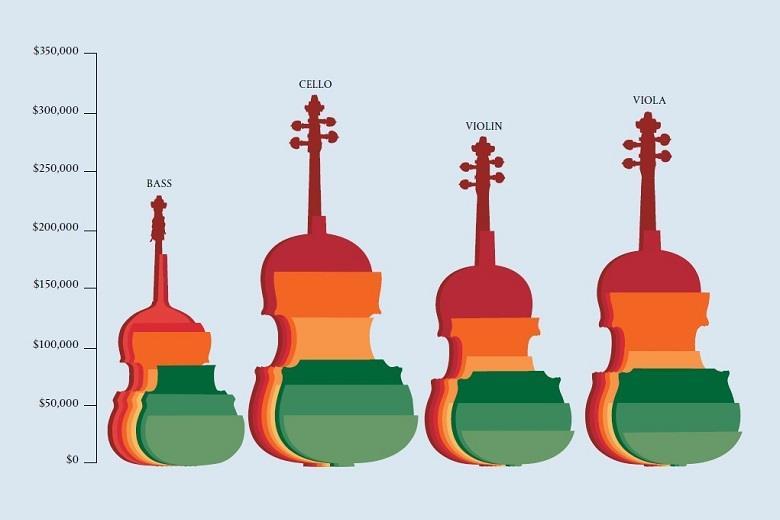 In numbers: the cost of maintaining an instrument during the course of ...