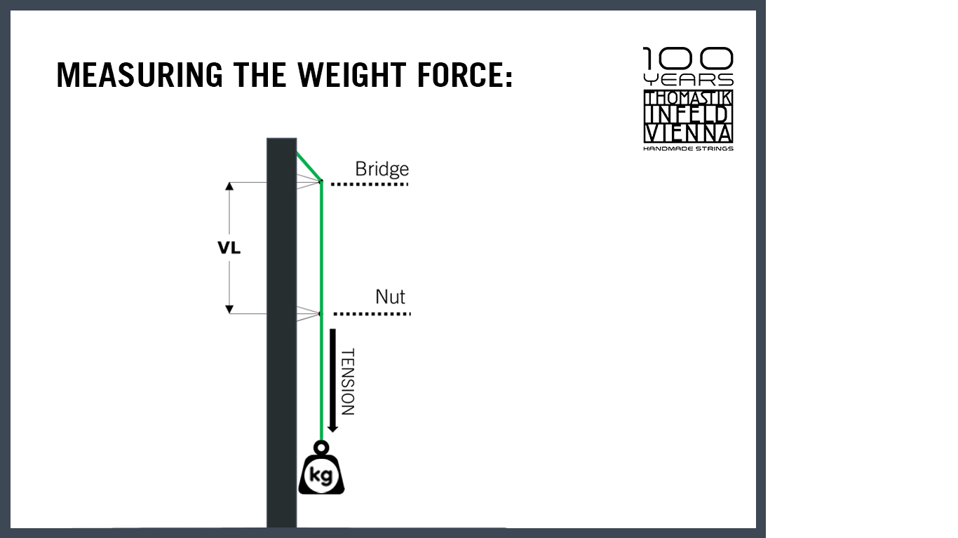 Stringtelligence by Thomastik-Infeld: vibrating string length and ...
