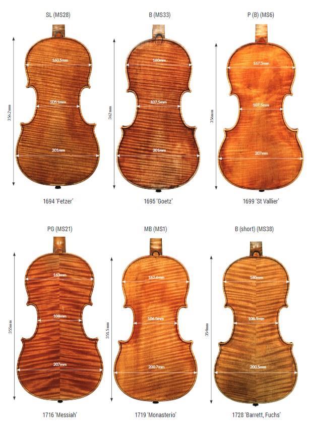 Stradivari’s moulds: Variations on a theme | Premium Feature | The Strad