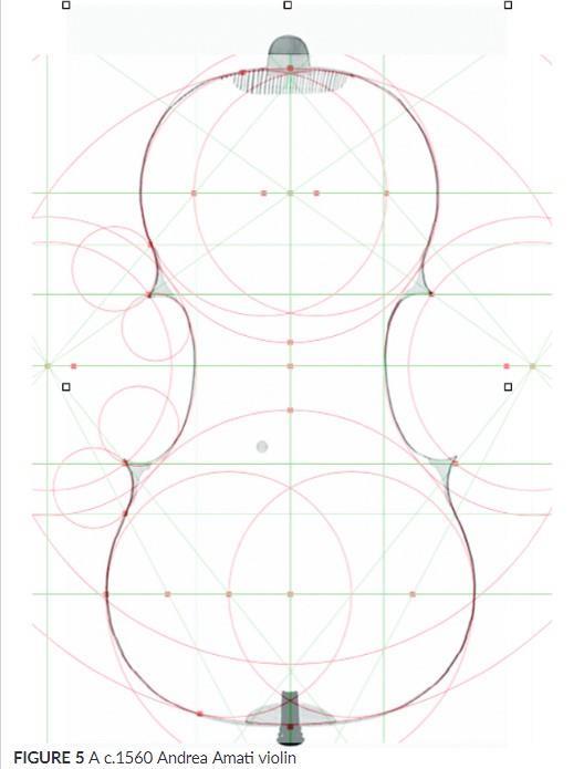 Universal Harmony: the ‘Four Circles’ system of violin making | Premium ...