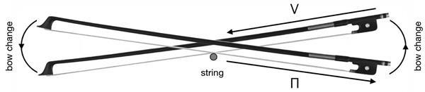 The Strad - Leonard Rose: All about the bow | The Strad