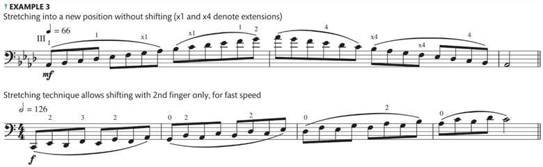 How to make the most of cello scales | Focus | The Strad