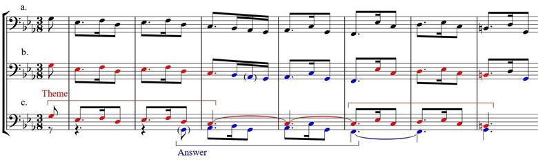 The Strad - A new light on the polyphonic nature of Bach’s Cello Suites ...