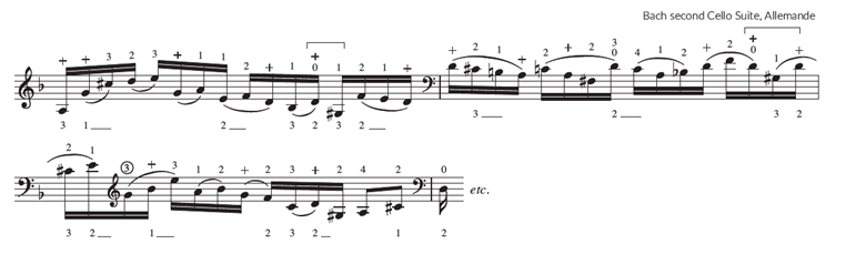 Left-hand pivots and the crab fingering system with bassist François ...