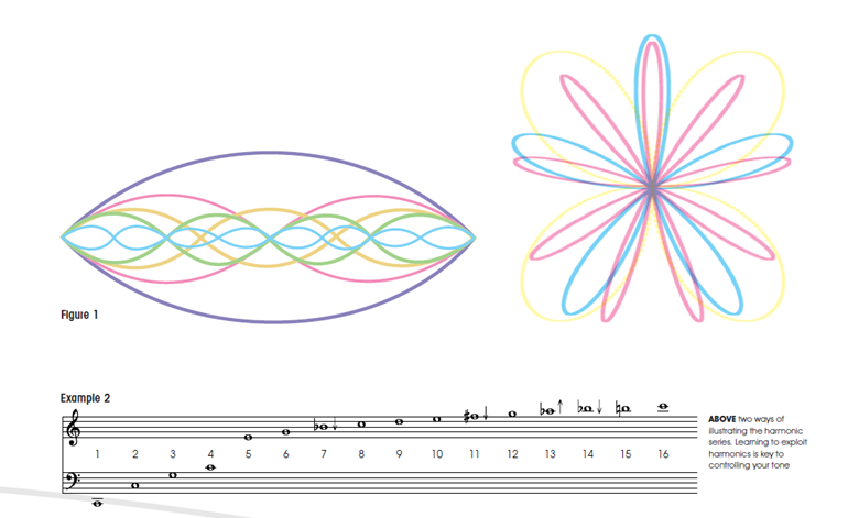 How the harmonic series can unleash your tonal energy | Focus | The Strad