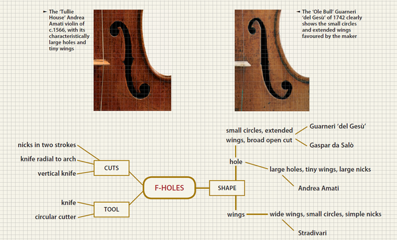 A beginner's guide to identifying a Stradivarius | Focus | The Strad